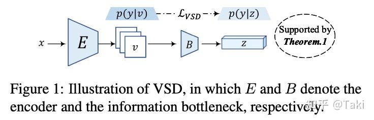Variational Distillation for Multi-View Learning - 知乎