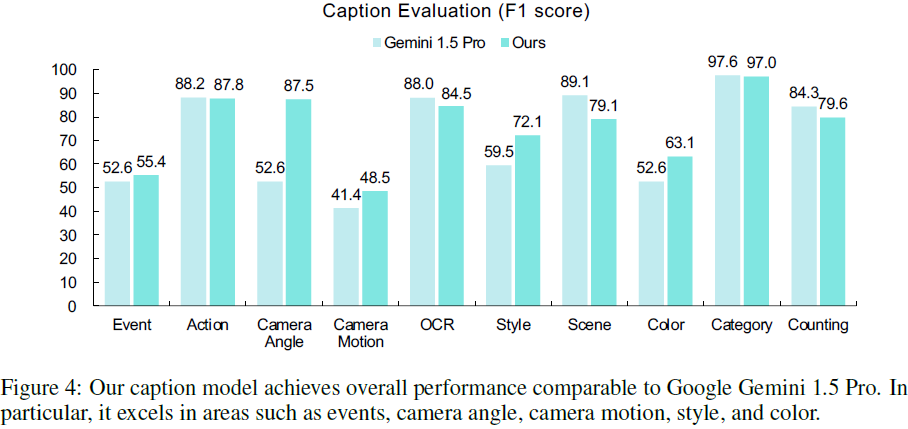 （2025|阿里，DiT，时空 VAE，多模态（文本，图像，视频，音频）生成）Wan：开放且先进的大规模视频生成模型 - 知乎