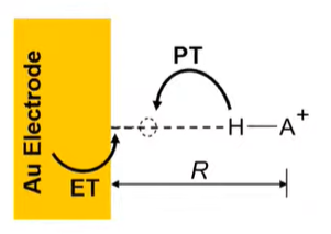 Concerted or Sequential PCET? (三) - 知乎