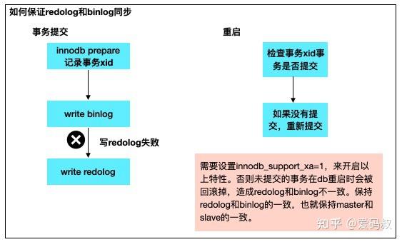 两张图彻底搞懂 MySQL InnoDB 的数据页、索引页、redo log、binlog、undo的文件、内存、刷盘机制 - 知乎
