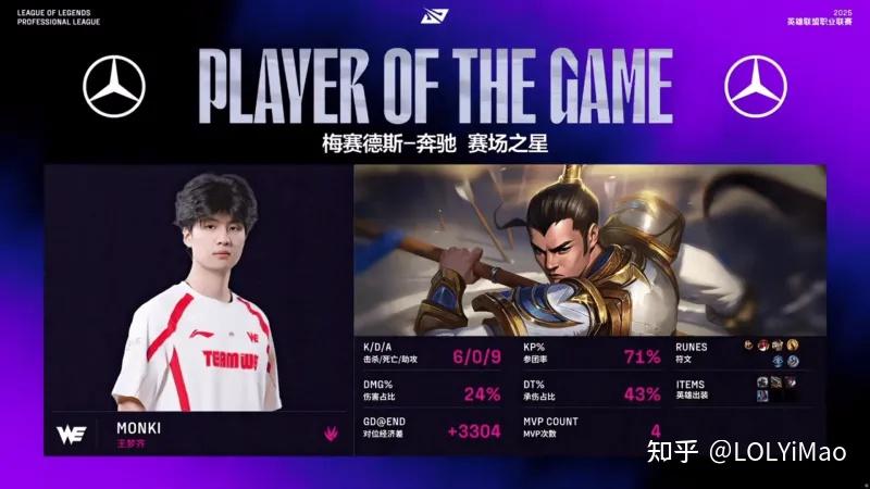 2025LPL第三赛段BLG 2-1 WE - 知乎