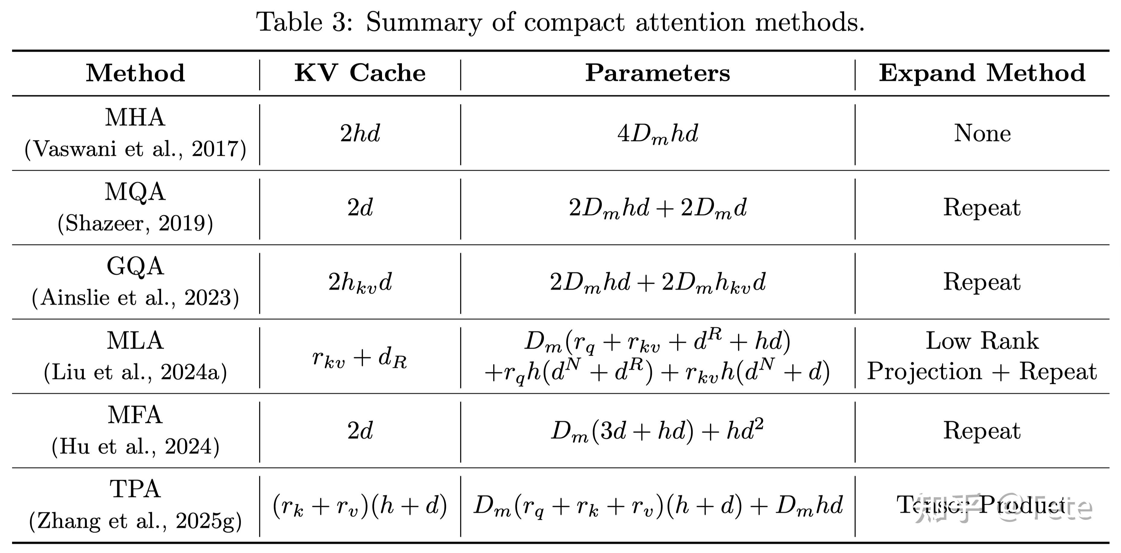 最全最新的高效注意力综述：Efficient Attention Methods: Hardware-efficient, Sparse, Compact, and Linear ...