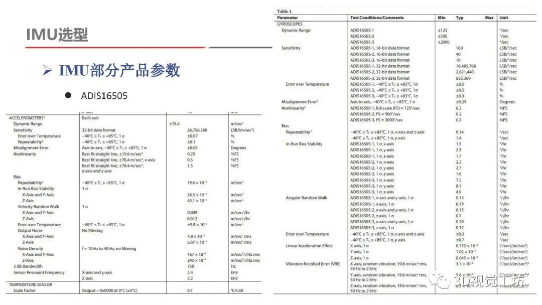 一文详解IMU模型原理和标定选型 - 知乎