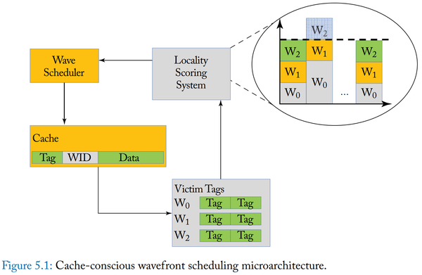 (GPGPU) General-Purpose Graphics Processor Architectures 读书笔记 - 知乎
