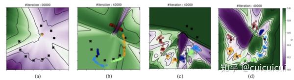 生成对抗网络系列(5)——CycleGAN,DiscoGAN,DualGAN - 知乎