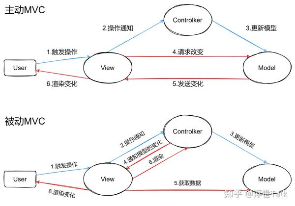 系统架构设计师知识点总结：软件架构风格 - 知乎