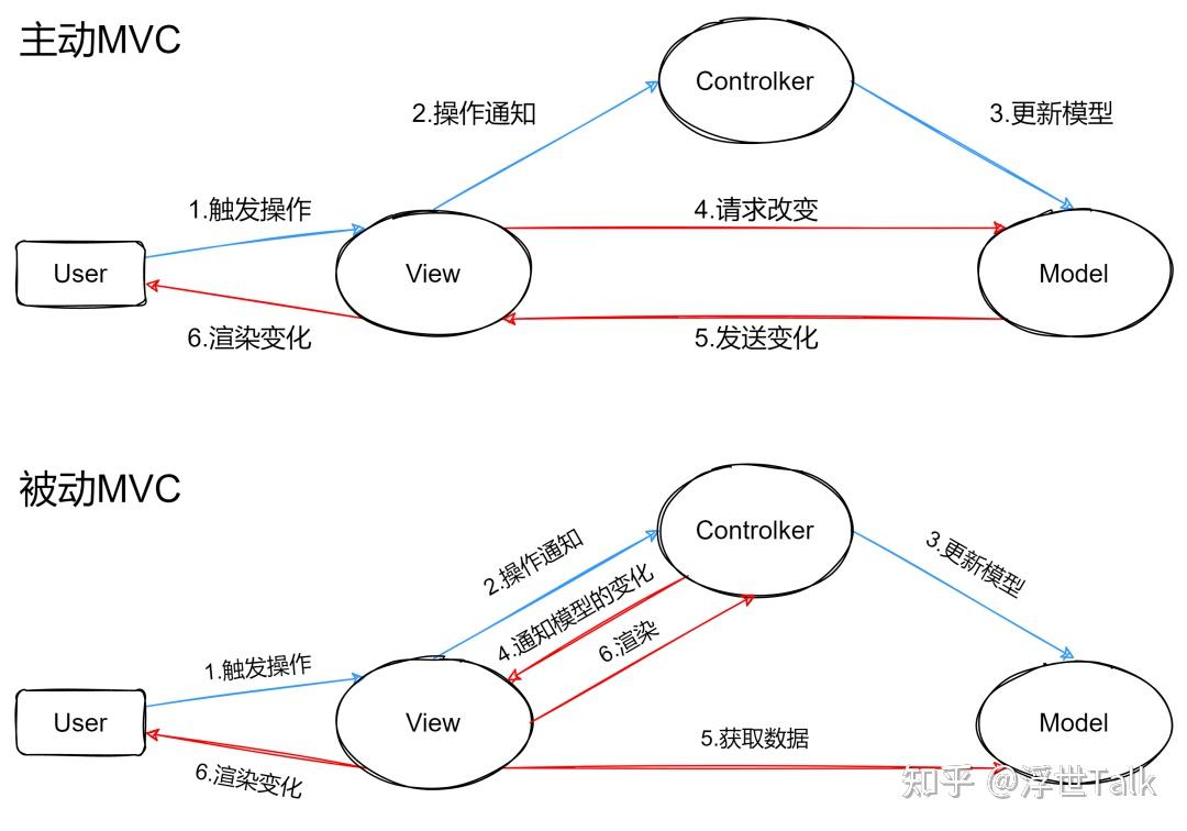 系统架构设计师知识点总结：软件架构风格 知乎 