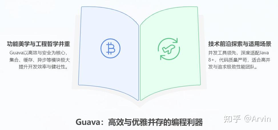 Java工具库哪家强？Hutool、Apache Commons、Guava深度对比与选型指南 - 知乎