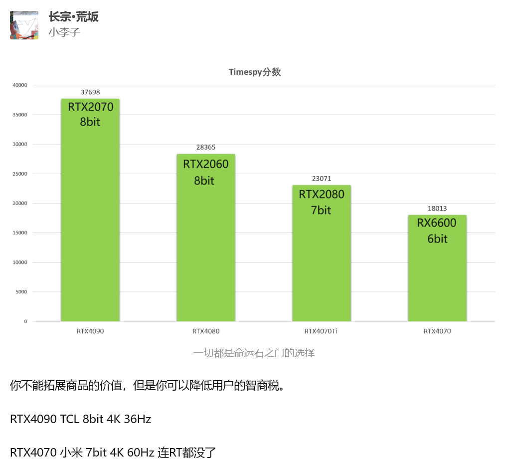 [Video Card & Monitor]显卡与显示器 - 知乎