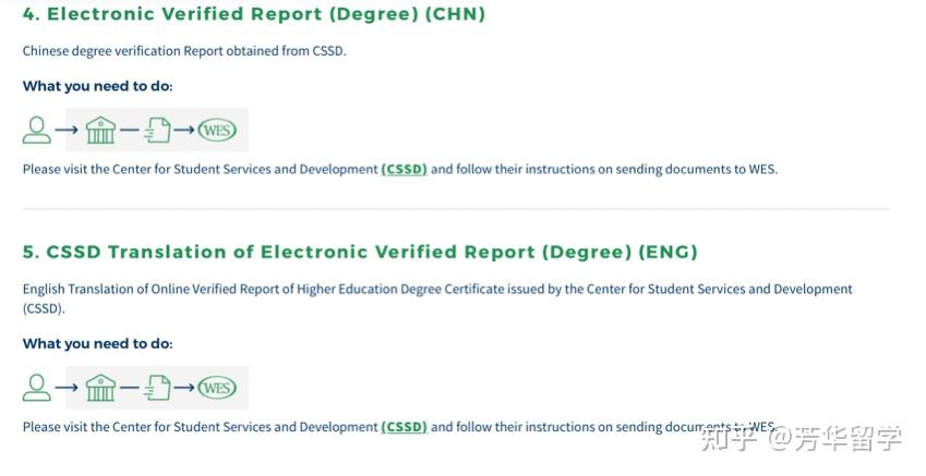 保姆级WES（World Education Services）认证教程！ - 知乎