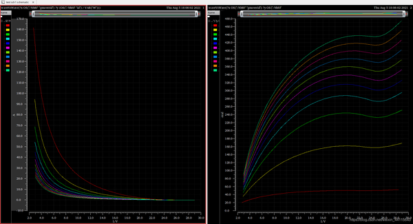 gm/id方法仿真有关参数曲线 - 知乎