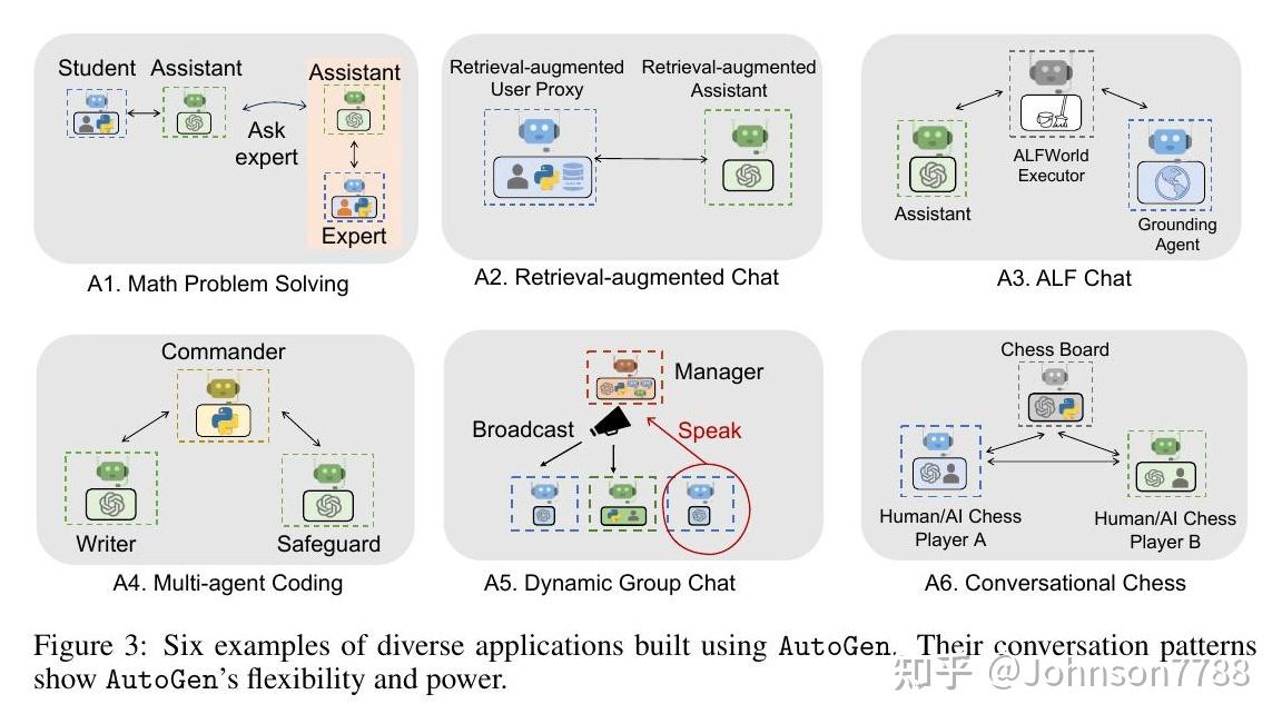 AutoGen：通过多agent对话支持下一代 LLM 应用程序 - 知乎