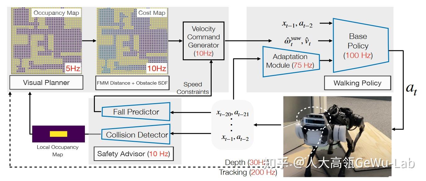 [论文精读] CVPR 2022 | Coupling Vision and Proprioception for Navigation of Legged Robots - 知乎