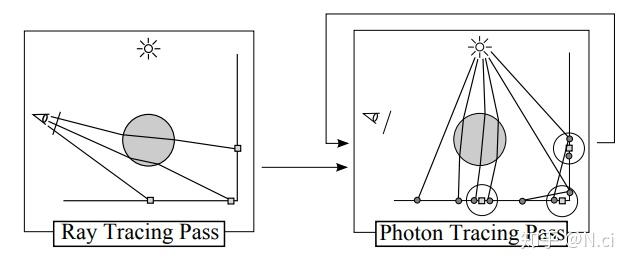光子映射总结（4/4）：随机渐进式光子映射（SPPM，无Hash Grid） - 知乎