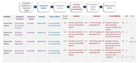 ISO 26262 功能安全要求、安全机制的开发和分配 - 知乎
