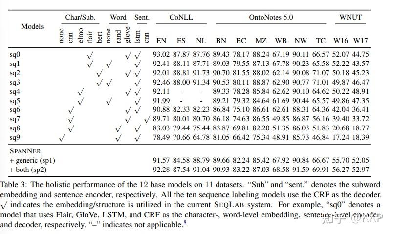 SpanNER: Named Entity Re-/Recognition as Span Prediction论文阅读笔记 - 知乎