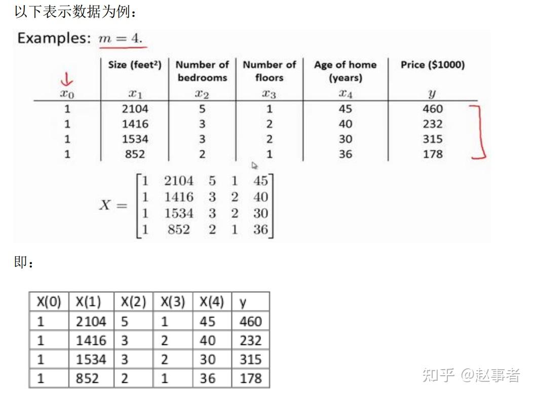 Machine Learning|正规方程(Normal Equation) - 知乎