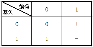 稍微深入地谈谈BB84（一） - 知乎