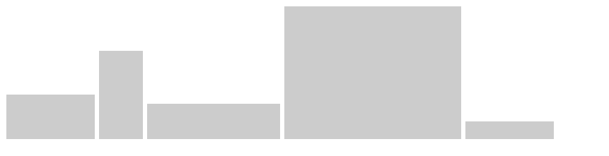 display:inline-block一些注意点 - 知乎