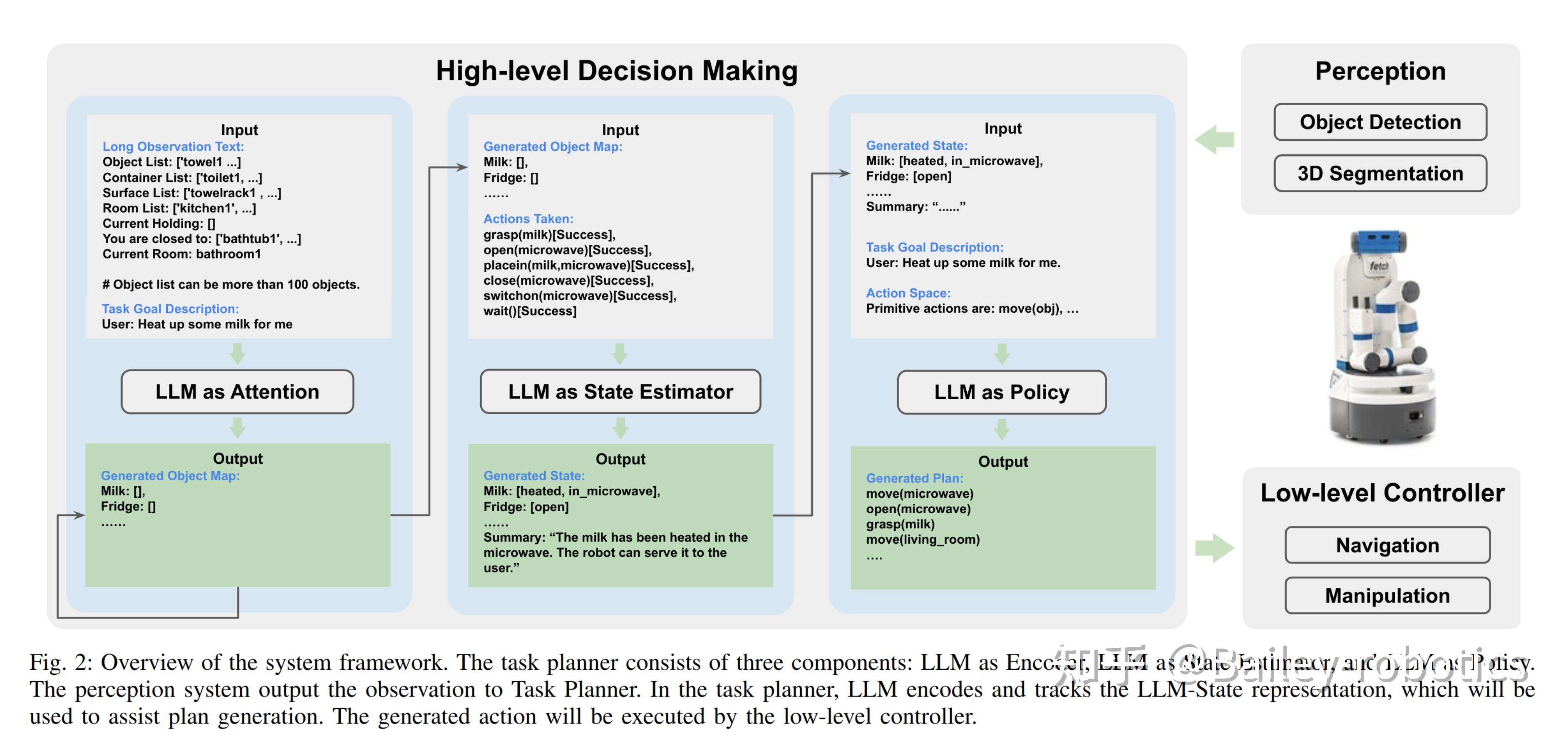 LLM+Robot+Memory 任务规划+增量学习 - 知乎
