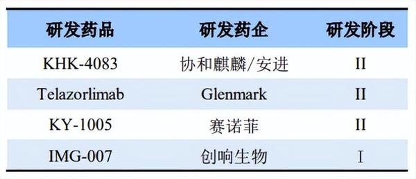 OX40靶点研发：道阻且长，行则将至 - 知乎