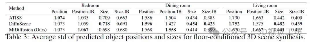 MIT最新开源！MiDiffusion：最精确的室内3D场景合成 - 知乎