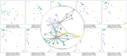 【GNN2】PyG完成图分类任务，新手入门，保姆级教程 - 知乎