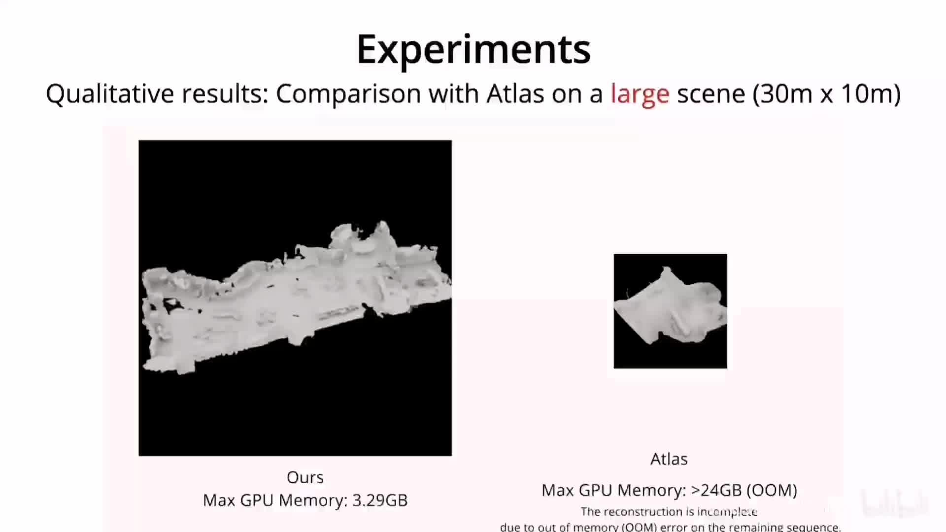 NeuralRecon-神经网络直接预测TSDF进行三维重建 - 知乎