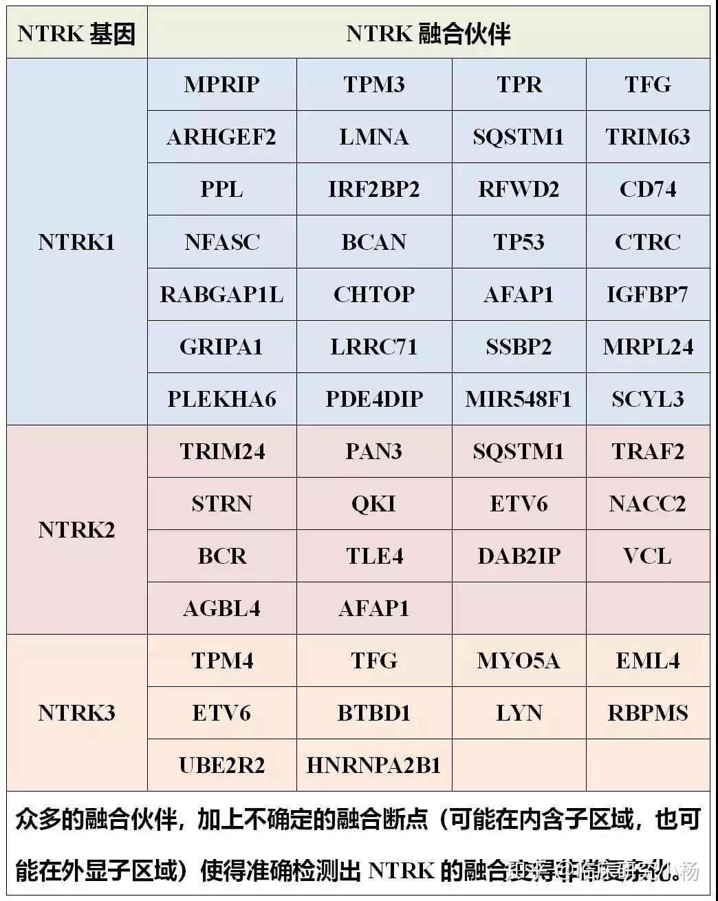 关于NTRK基因的那些事 - 知乎