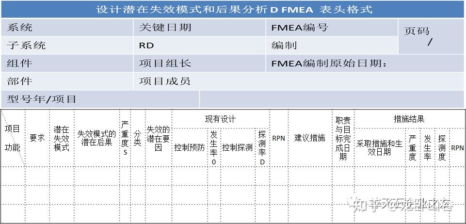 TS 五大核心工具之：FMEA（潜在失效模式及后果分析）DFMEA - 知乎