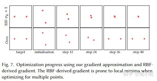 [论文翻译]Differentiable Surface Splatting for Point-based Geometry Processing 用于点基几何处理的可微分曲面泼溅技术 - 知乎