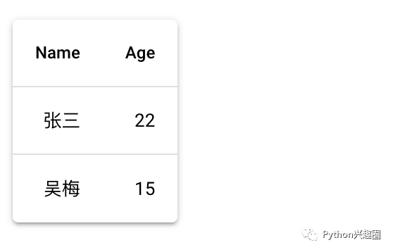 强烈推荐一个Python库！制作Web Gui也太简单了！ - 知乎