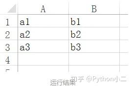 Python 自动化操作 Excel 看这一篇就够了 - 知乎