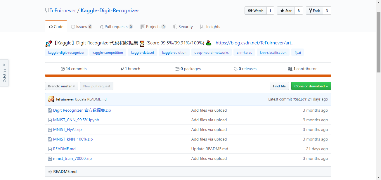 Kaggle竞赛实战系列：手写数字识别器-得分99.53％、99.91%和100% - 知乎