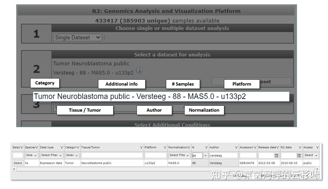 学习笔记：R2 Genomics Analysis and Visualization Platform - 知乎