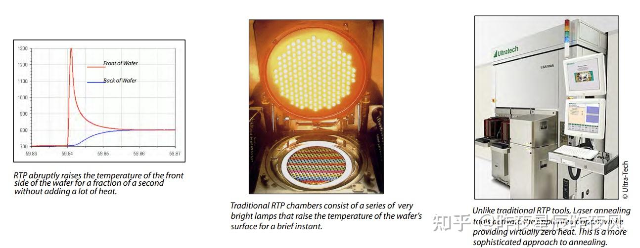 先进逻辑工艺流程-Logic 22nm planar HK-Gate process flow - 知乎