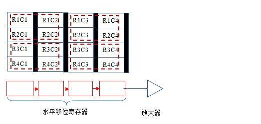CCD是什么？科学级CCD相机 - 知乎