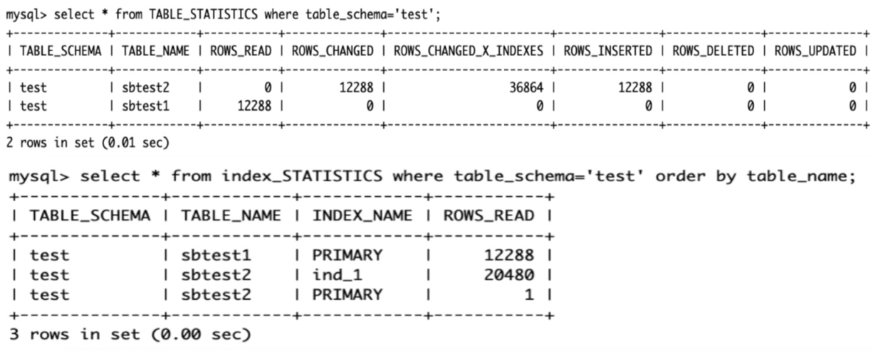 MySQL 8.0 技术详解 - 知乎