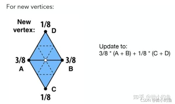 曲面细分(subdivision)&曲面细分着色器&GPU的LOD - 知乎