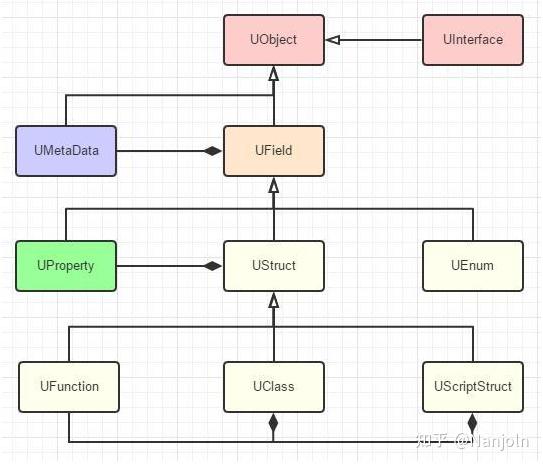 UE反射系统(4)-问题与思考 - 知乎