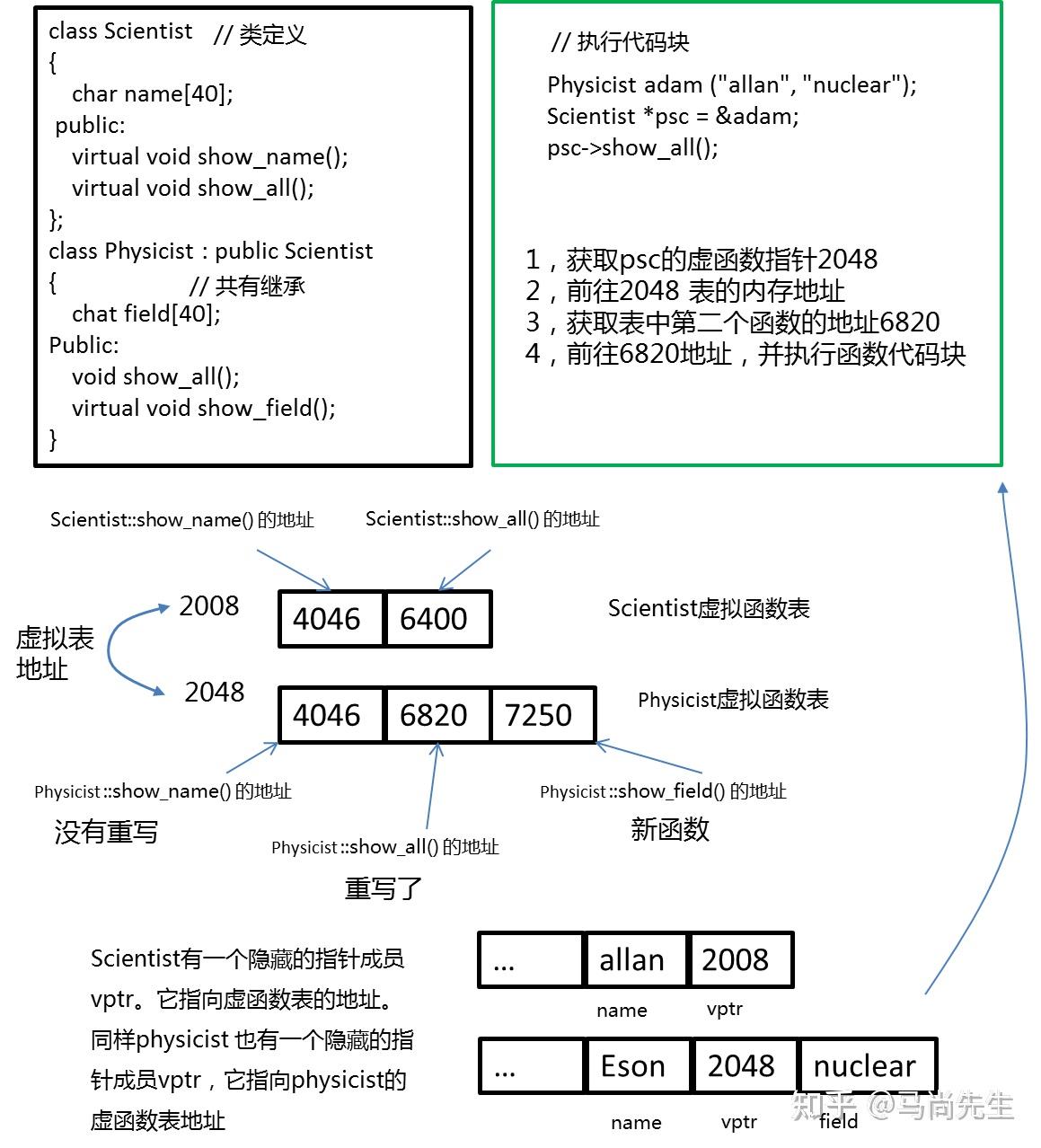 虚函数和纯虚函数 知乎 2866