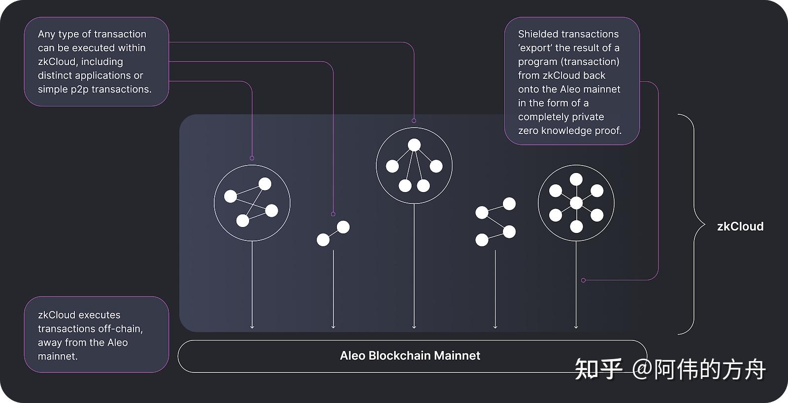 Aleo分析，熊市之光 - 知乎