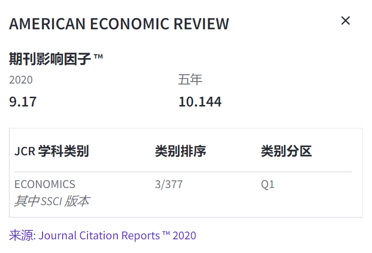 博士学长教你如何发表第一篇SCI - 知乎