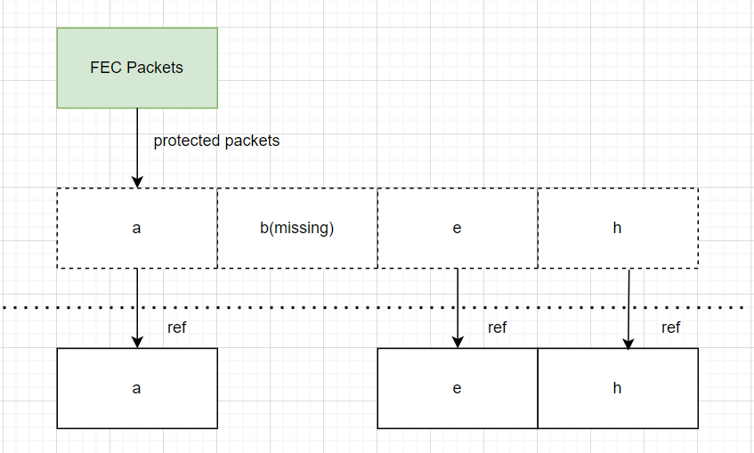 FEC深入浅出3 - WebRTC FEC的实现解读 - 知乎
