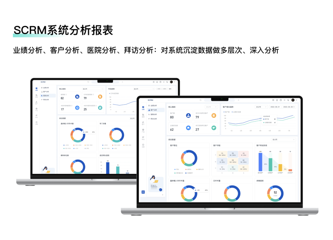 案例分享|药械企业运用SCRM系统，启动营销数字化关键一步 - 知乎