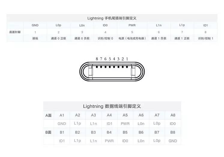 Lightning 大揭秘，总有你不知道的 - 知乎