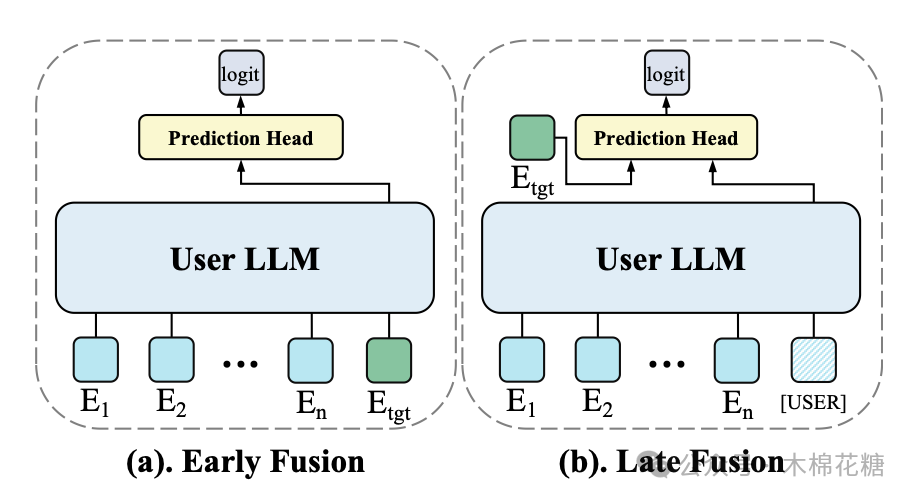 字节 | HLLM:层次化大语言模型 - 知乎