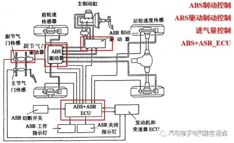 驱动轮防滑系统/牵引力控制系统Rev.02（ASR/TCS/TRC） - 知乎