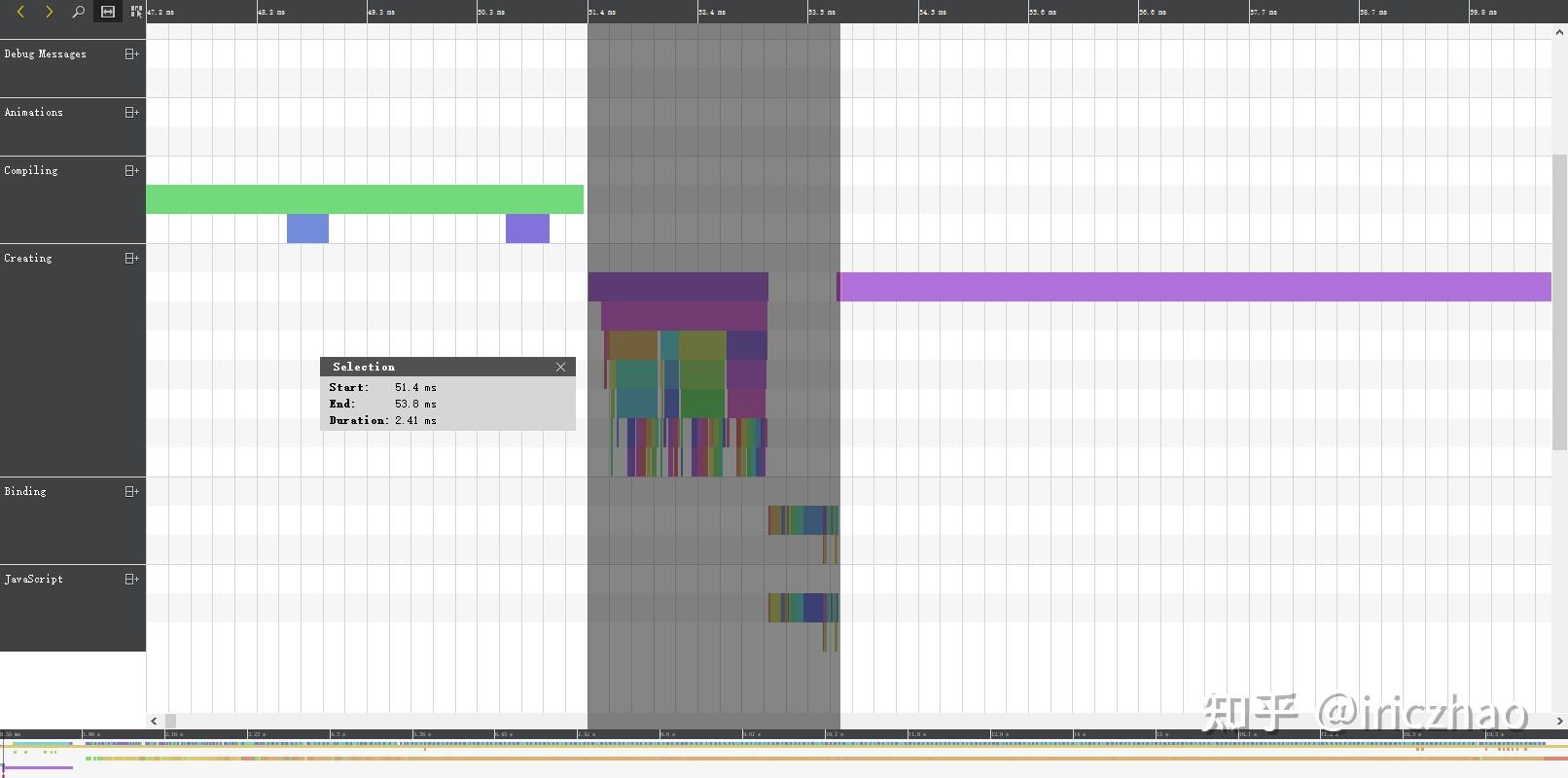 QML应用程序的性能分析（入门篇） - 知乎