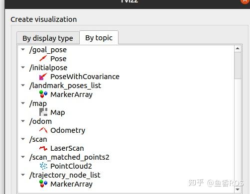 【ROS2机器人入门到实战】配置Fishbot进行建图 - 知乎